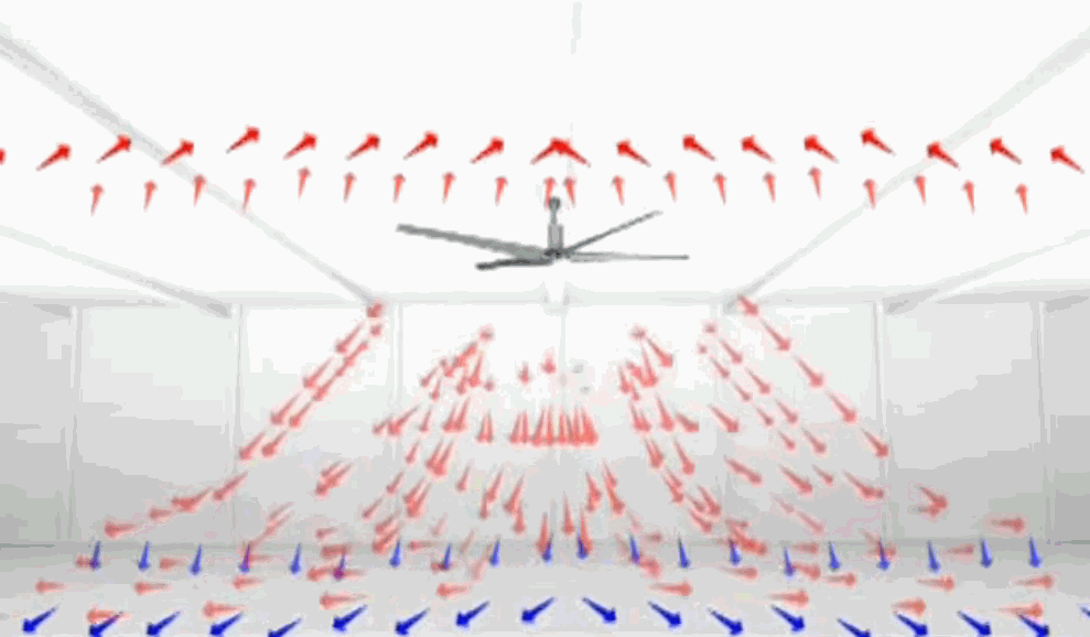 10 Reasons You Should Install HVLS Fans in Your Facility - Ulti Group AU