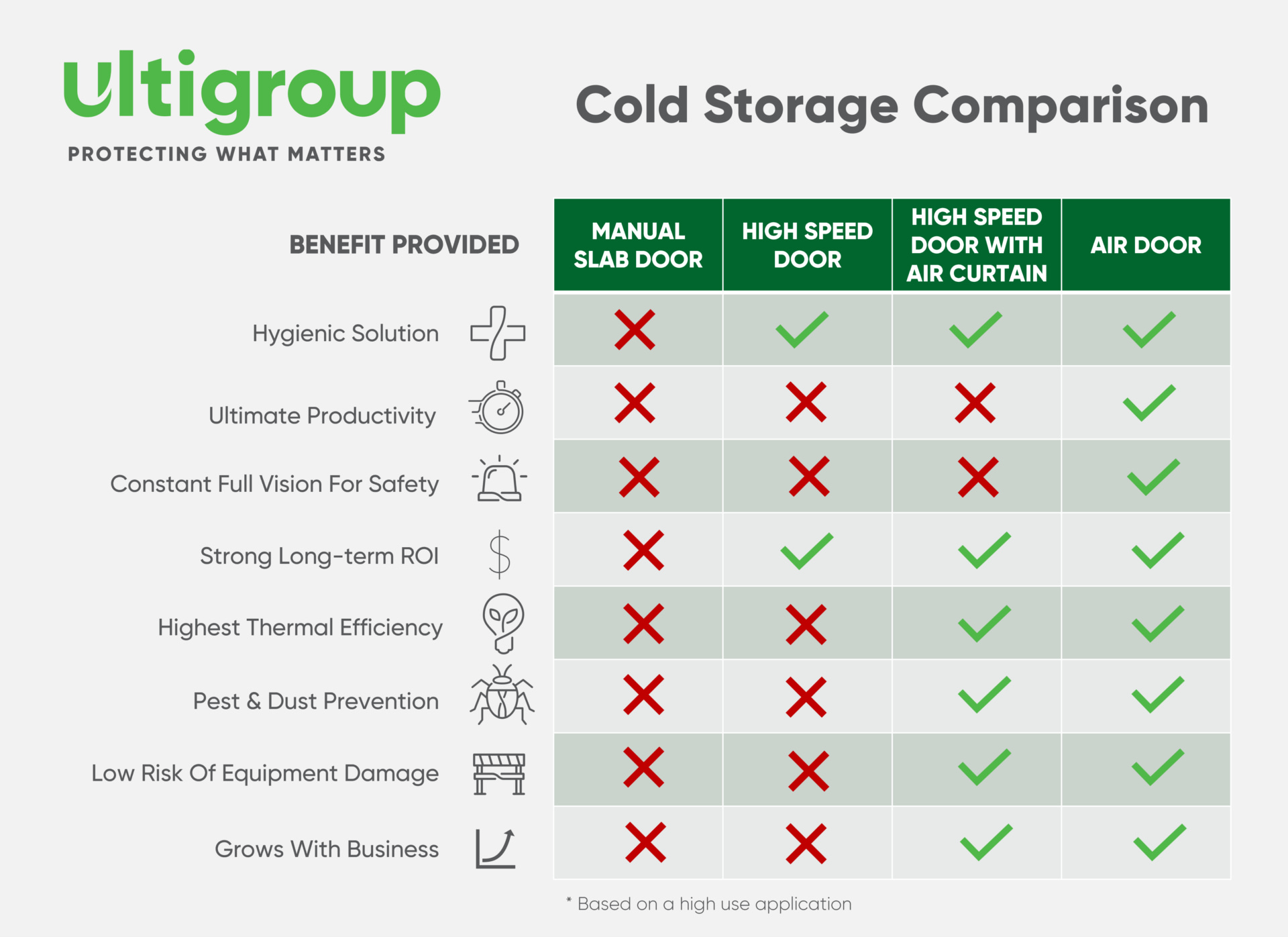 Cold Storage Doors | Cold Room Doors | The Ultimate Guide
