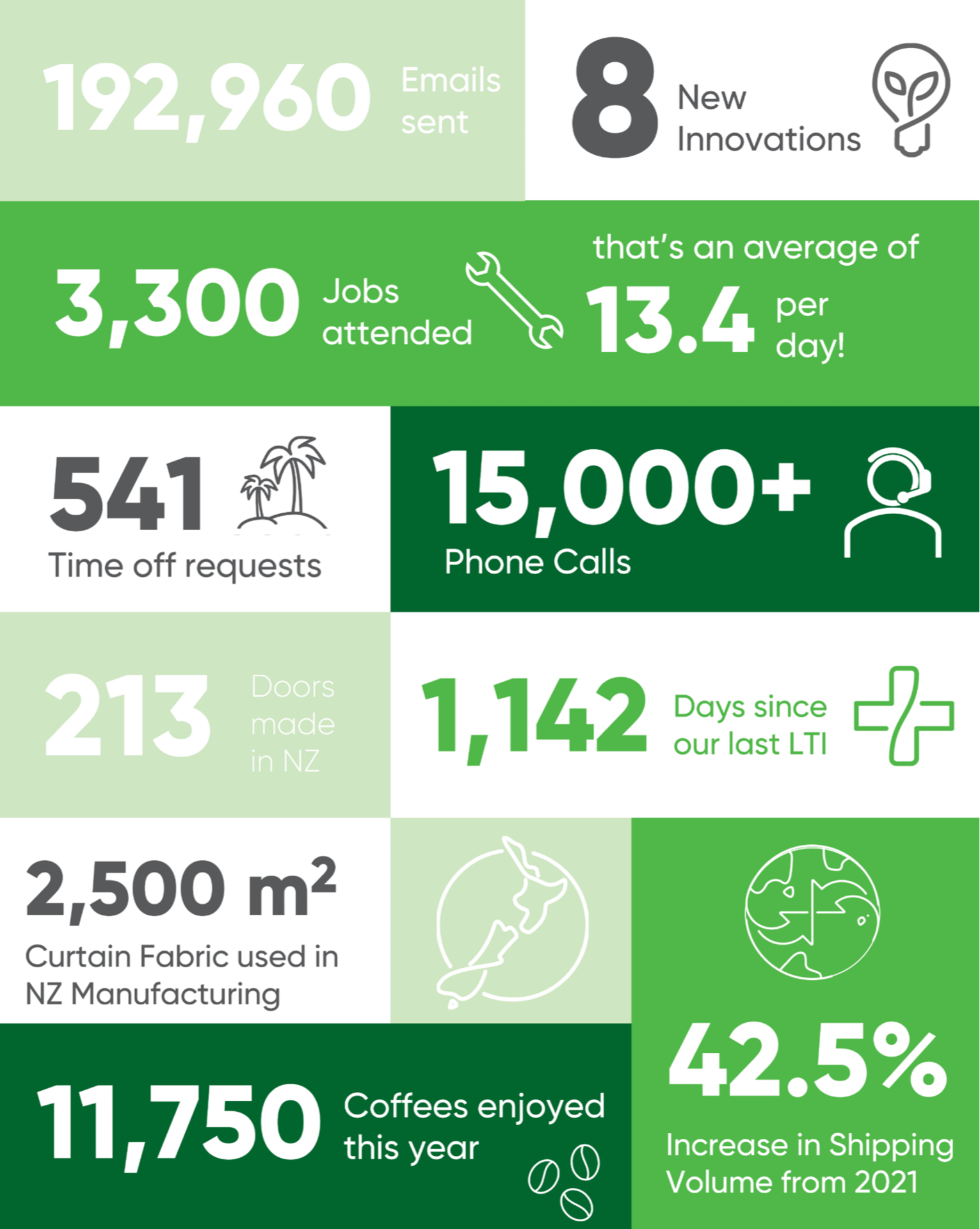 That's A Wrap! - We're signing out for 2022 - Ulti Group AU